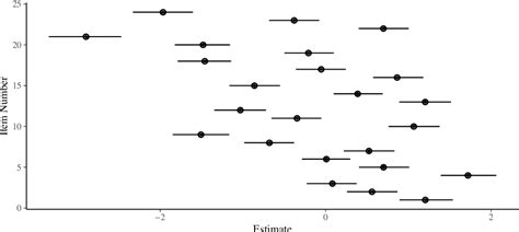 figure 2 from bayesian item response modelling in r with brms and stan semantic scholar