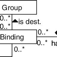 Application Layer Model Of The Example In Fig 2 Download Scientific Diagram