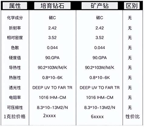 培育钻石丨暴利之下，龙头公司前景几何？ 知乎