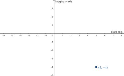 In This Exercise Plot The Complex Number And Its Complex Co Quizlet