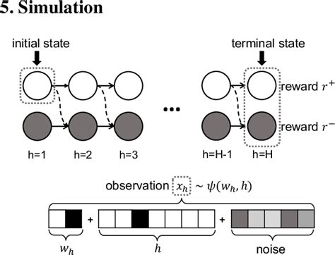 Figure 1 From Distributional Offline Policy Evaluation With Predictive Error Guarantees