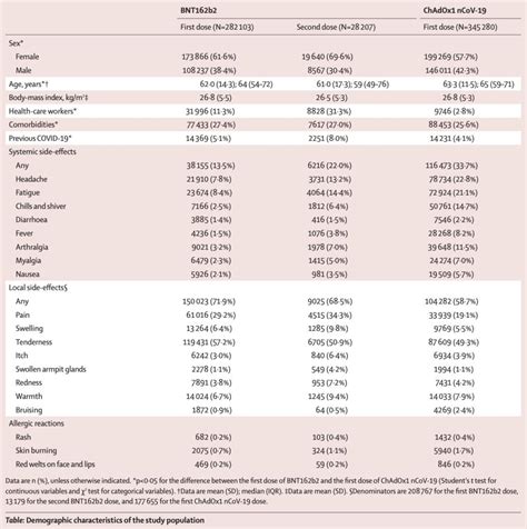 Effetti Collaterali Vaccini Lo Studio Pubblicato Sul Lancet