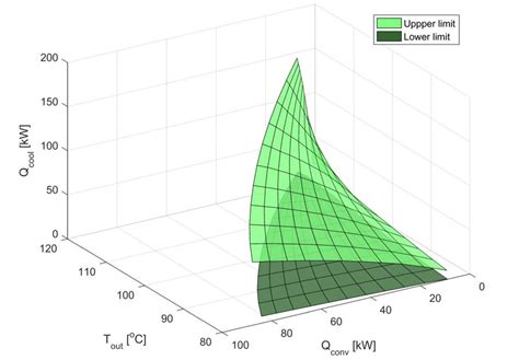 8 The í µí± ̇ í µí± í µí± í µí± í µí± Upper And Lower Limits In