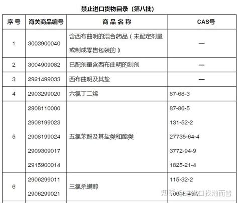 瀚而普国际贸易进出口贸易即日起这些货物禁止进出口 知乎