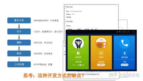 企业级软件开发流程 知乎