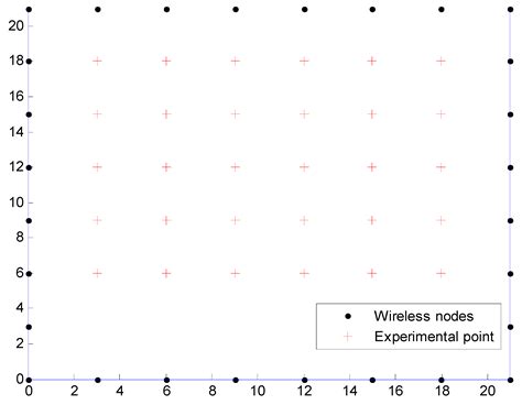 nonlinear optimization based device free localization with outlier link
