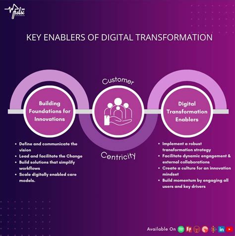 pulse 360 on linkedin healthsystems scalable accessible equitable digitaltransformation…