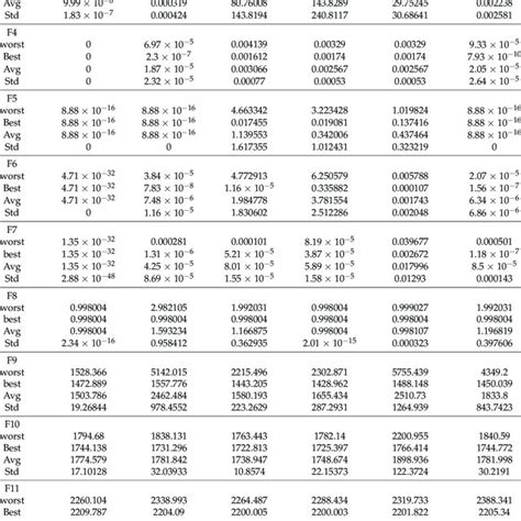 Mimo Hammerstein Model Download Scientific Diagram