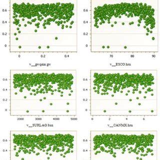 Sequential Uncertainty Fitting Results For Discretization Scheme Download Scientific Diagram