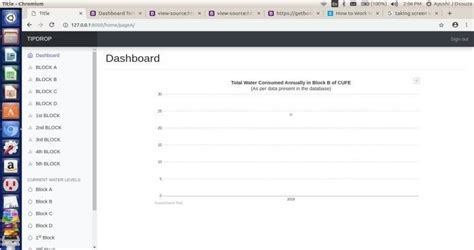 Django Administration Page Download Scientific Diagram