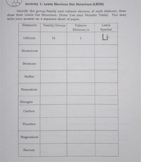 Electron Dot Notation For Li