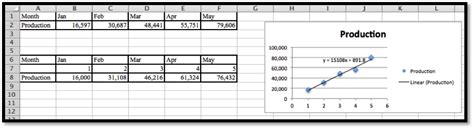 Using Excel To Find Best Fit Curves