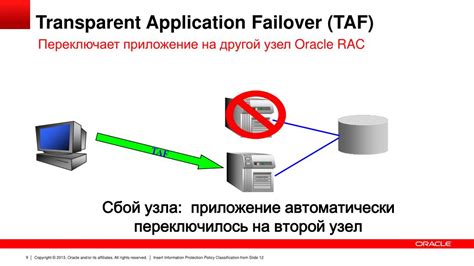 Ppt Oracle Database 12c Transaction Guard и Application Continuity Powerpoint Presentation