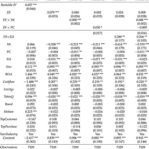 Instrument Variable Estimation Download Scientific Diagram