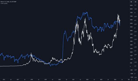 Julien Eche — Trading Ideas And Scripts — Tradingview