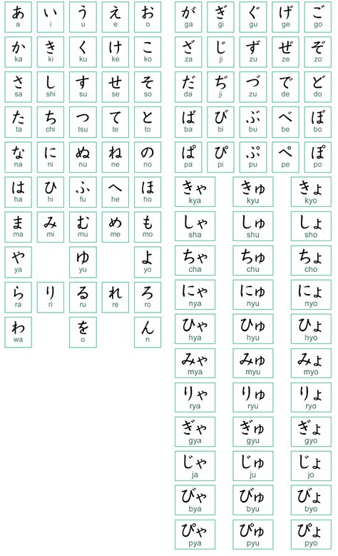 邵阳日语五十音图入门课程 江户日语