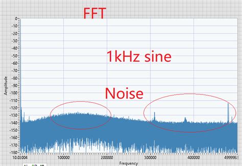 ADS8881 Best Low pass filter for ADS8881 to achieve best dynamic performance 数据转换器论坛 数据转换器