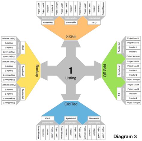 Methodology Permutations Diagram 3 P Q R S