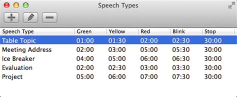 User S Guide The Speech Timer