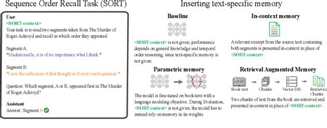 figure 1 from assessing episodic memory in llms with sequence order