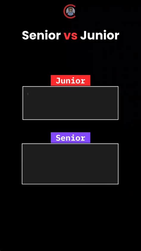 Connect Shiksha Codewithconnectshiksha • Instagram Photos And Videos