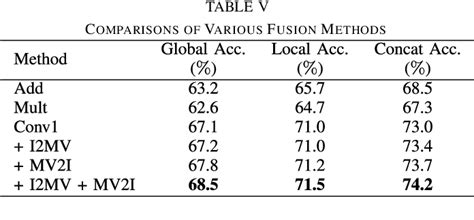 Table V From Dynamic Spatial Focus For Efficient Compressed Video Action Recognition Semantic