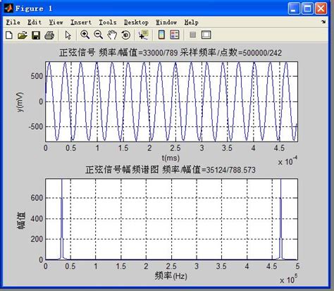 求助 关于fft变换后得到的幅值和频率精度问题 Matlab 中已得到验证 Amobbs 阿莫电子论坛