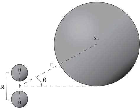 The Coordinates And Geometry Used In The Quantum Chemistry