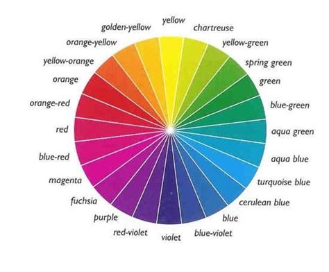 Pin On Color Color Wheel Color Theory Colour