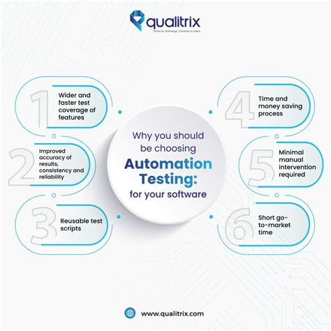 Qualitrix On Linkedin Automationtesting Softwaretesting