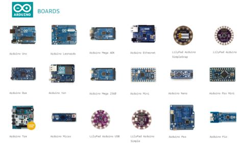 Arduino Introduction Chandanai Com