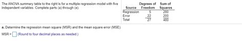 Solved Degrees Of Sum Of The ANOVA Summary Table To The Chegg Com
