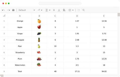 Jspreadsheet Ce The Javascript Data Grid With Spreadsheet Controls