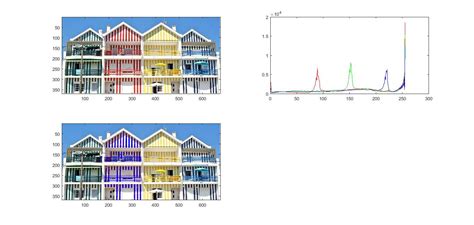 Matlab Sustitución De Colores De Una Imagen En Matlab