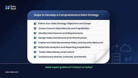 Data Strategy Guide Framework Examples And Tools Data Sleek