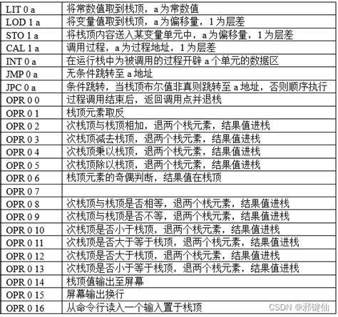 编译原理课程设计 对pl0语言进行扩充pl0课程设计报告csdn Csdn博客
