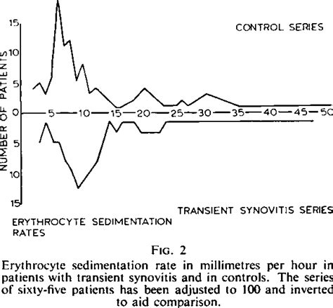 Figure 2 From The Etiology Of Transient Synovitis Of The Hip In
