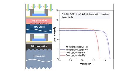 Four Terminal Perovskiteperovskitesilicon Triple Junction Tandem Solar Cells With Over 30
