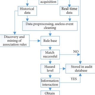 Network Security Audit System Framework Download Scientific Diagram
