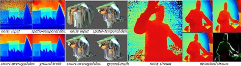 Tof Range Data De Noising I T 50 μ S A Range Data De Noising