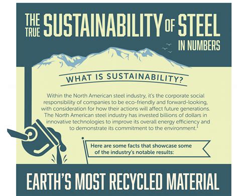 Steel Buildings Glossary Of Terms Web Steel Buildings Northwest Llc