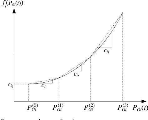 Figure 1 From Robust Multi Period Opf With Storage And Renewables