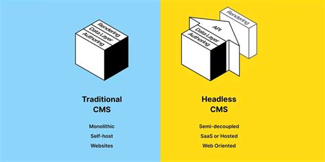 headless cms seo the new way to enhance your website visibility