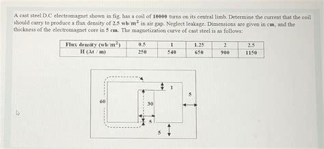 Solved A Cast Steel Dc Electromagnet Shown In Fig Has A