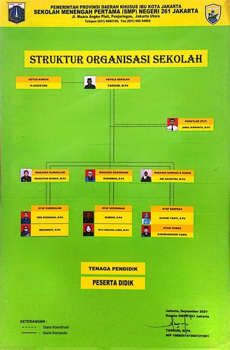Struktur Organisasi Sekolah Smpn 261 Smpn 261 Jakarta