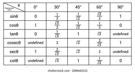Trig Table Radians