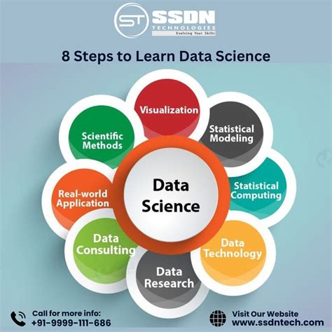 ssdn technologies on linkedin datascience learningjourney