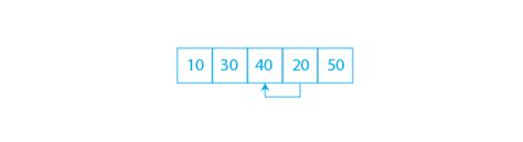 Python Program For Insertion Sort