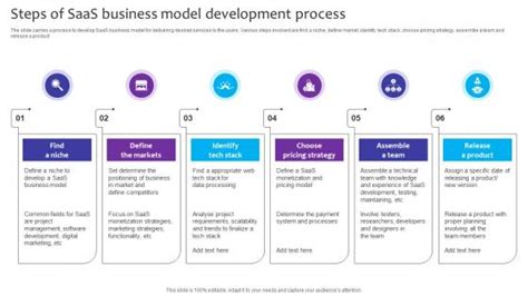 Saas Business Model Powerpoint Presentation And Slides Ppt Presentation