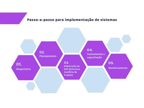 Controle de conteúdo implementação de sistema Agatetepe